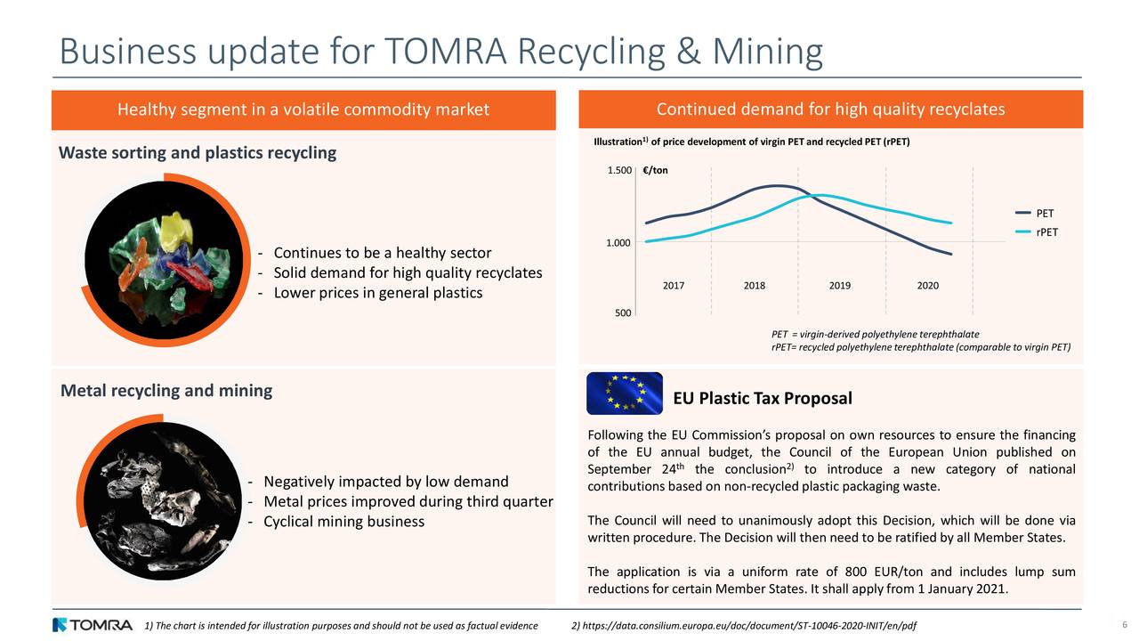 Tomra Systems ASA 2020 Q3 - Results - Earnings Call Presentation ...