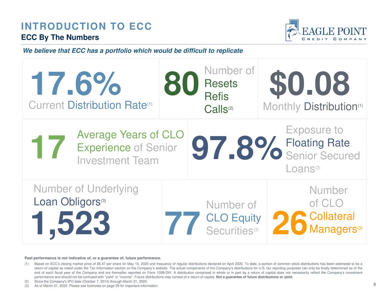 Eagle Point Credit Company Inc. 2020 Q1 - Results - Earnings Call ...