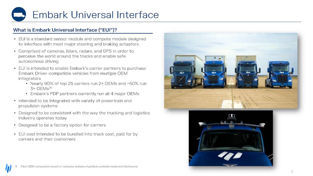 Embark Technology (EMBK) Investor Presentation - Slideshow (NASDAQ:EMBK ...