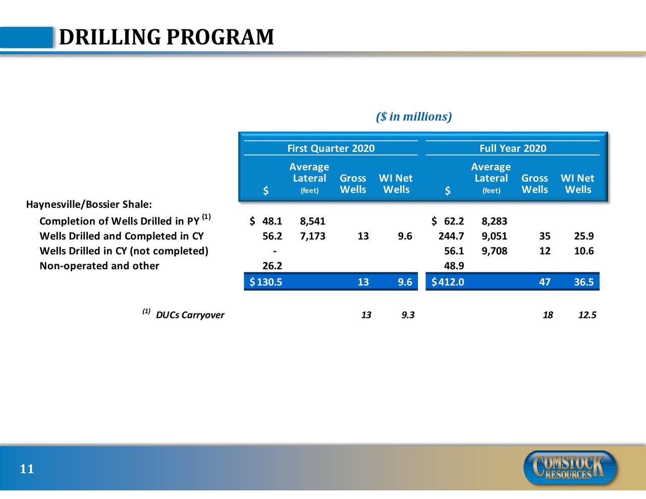 Comstock Resources, Inc. 2020 Q1 - Results - Earnings Call Presentation ...