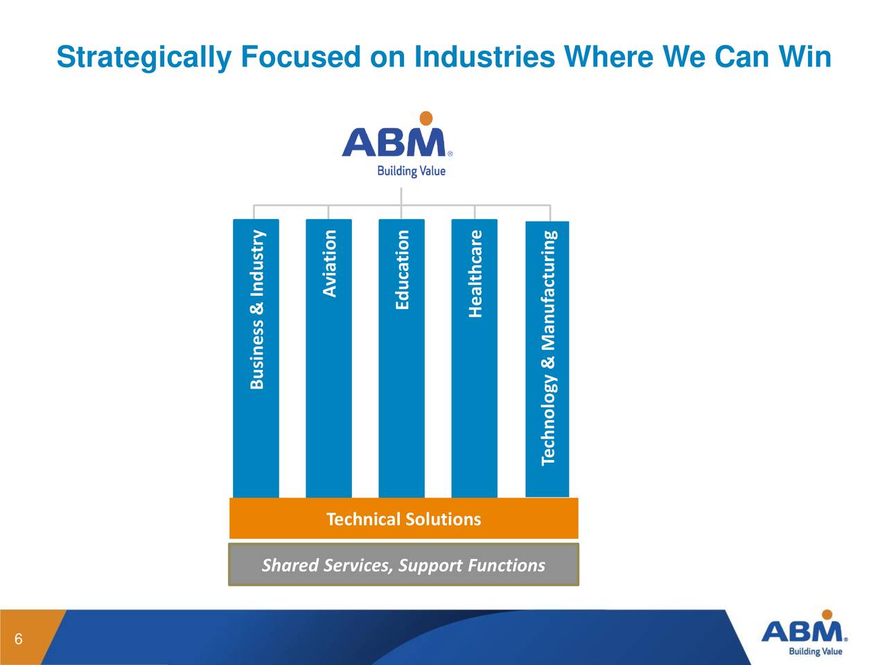 ABM Industries Incorporated 2018 Q2 - Results - Earnings Call Slides (NYSE:ABM) | Seeking Alpha