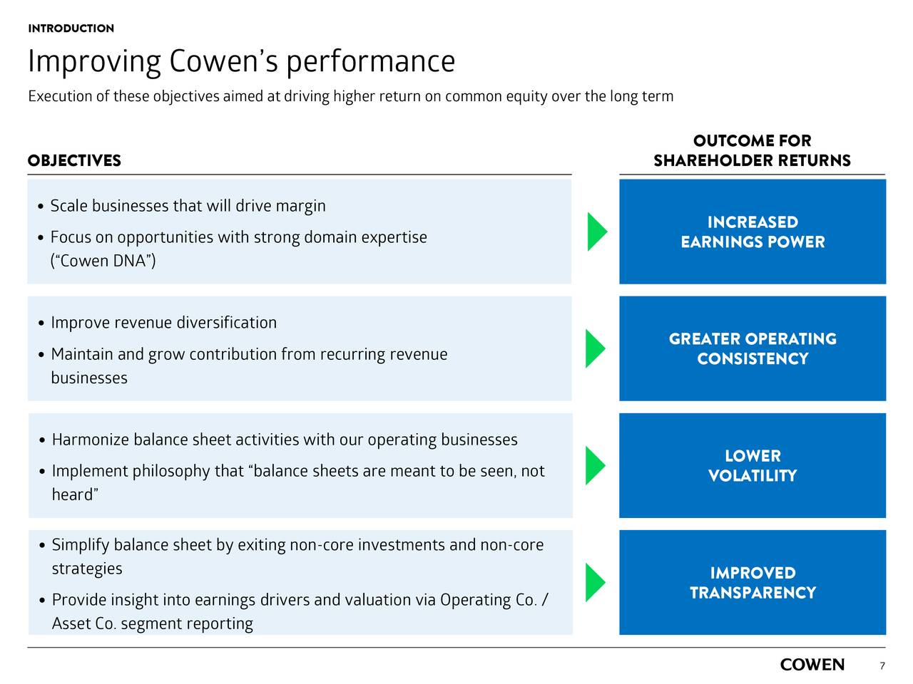 Cowen (COWN) Investor Presentation - Slideshow (NASDAQ:COWN) | Seeking ...