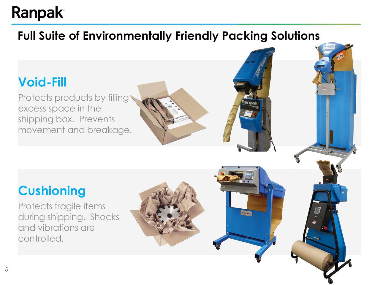 Ranpak Holdings (PACK) Investor Presentation - Slideshow (NYSE:PACK ...