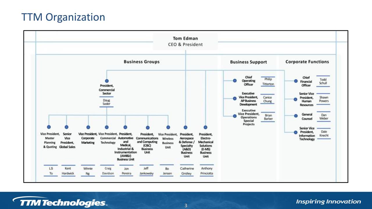 TTM Technologies (TTMI) Investor Presentation - Slideshow (NASDAQ:TTMI ...
