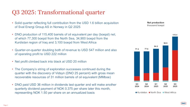 DNO ASA 2025 Q3 - Results - Earnings Call Presentation (OTCMKTS:DTNOY ...