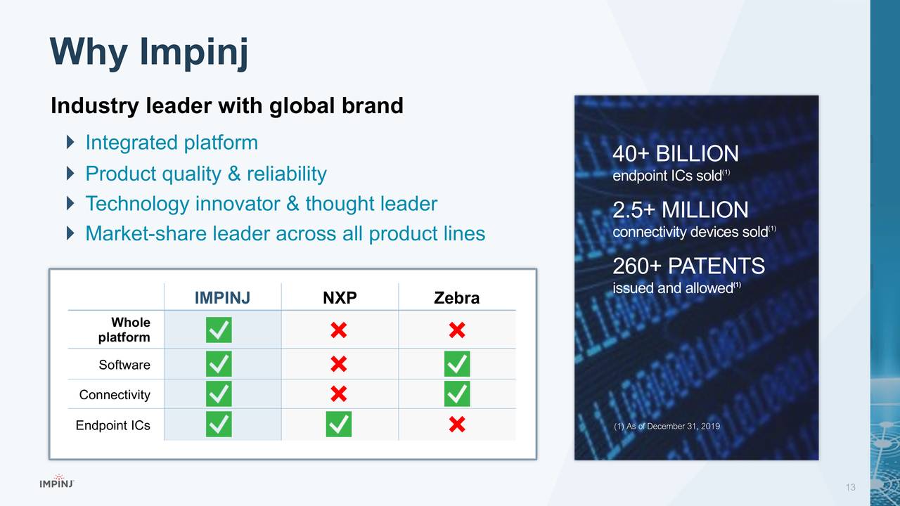 Impinj, Inc. 2020 Q1 - Results - Earnings Call Presentation (NASDAQ:PI ...
