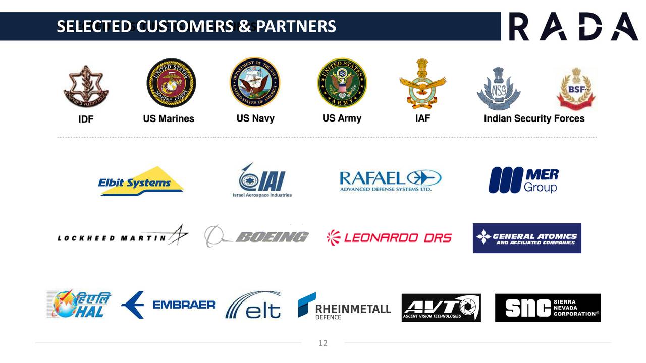 RADA Electronic Industries (RADA) Investor Presentation - Slideshow ...