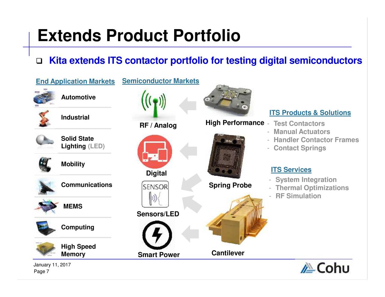 Cohu (COHU) Presents At 19th Annual Needham Growth Conference - Cohu ...