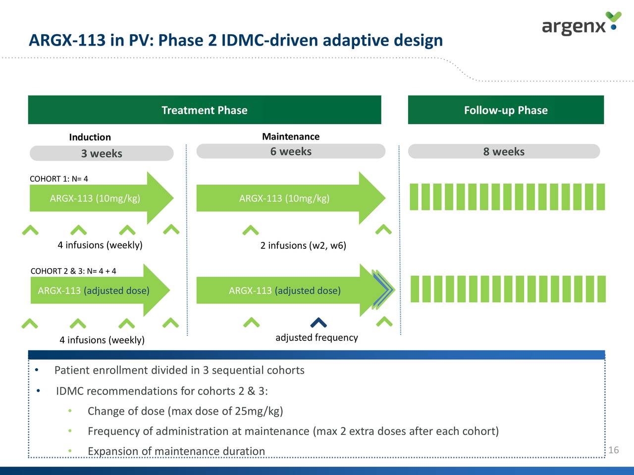 Argenx SE 2017 Q4 - Results - Earnings Call Slides (NASDAQ:ARGX ...