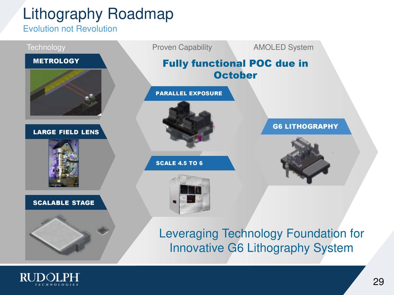 Rudolph Technologies (RTEC) Investor Presentation - Slideshow (NYSE ...