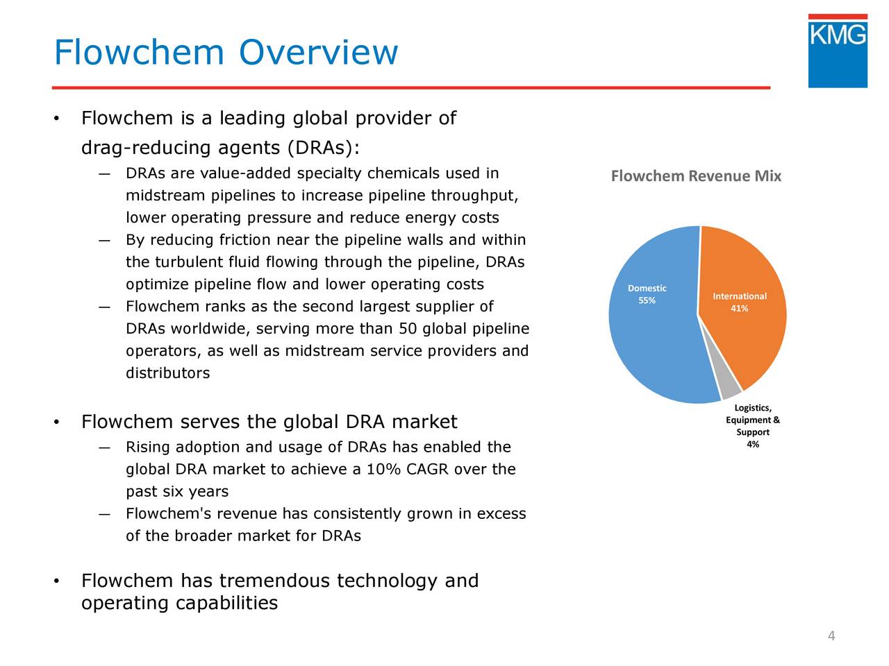 Flowchem acquisition (NYSE:KMG) | Seeking Alpha