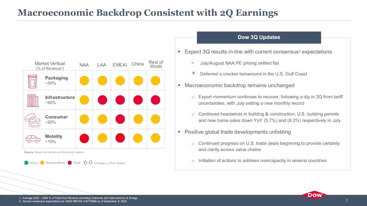 Dow Inc. (DOW) Presents at Morgan Stanley's 13th Annual Laguna ...