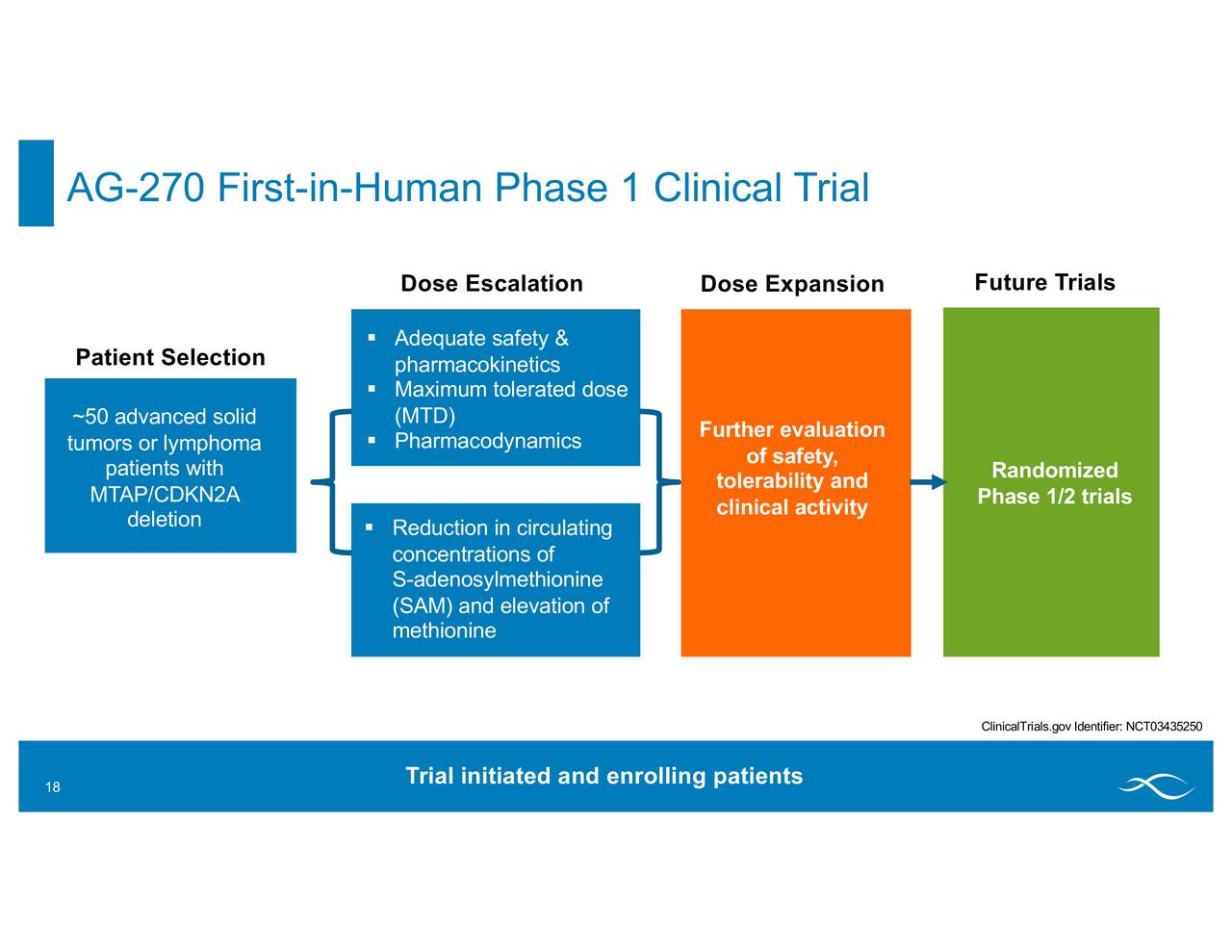 Agios Pharmaceuticals, Inc. 2018 Q3 - Results - Earnings Call Slides ...