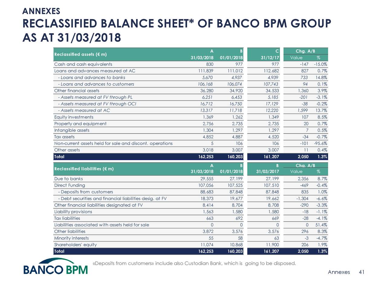 Banco BPM Societa Per Azioni ADR 2018 Q1 - Results - Earnings Call ...