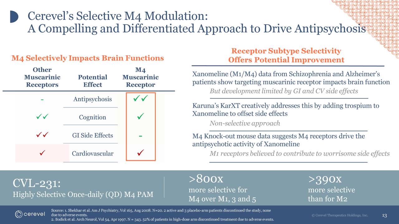 Cerevel Therapeutics (CERE) Investor Presentation - Slideshow (NASDAQ ...