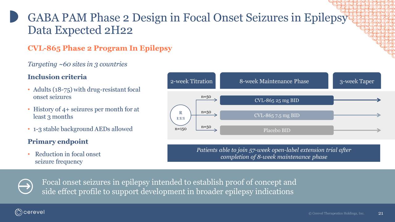 Cerevel Therapeutics (CERE) Investor Presentation - Slideshow (NASDAQ ...