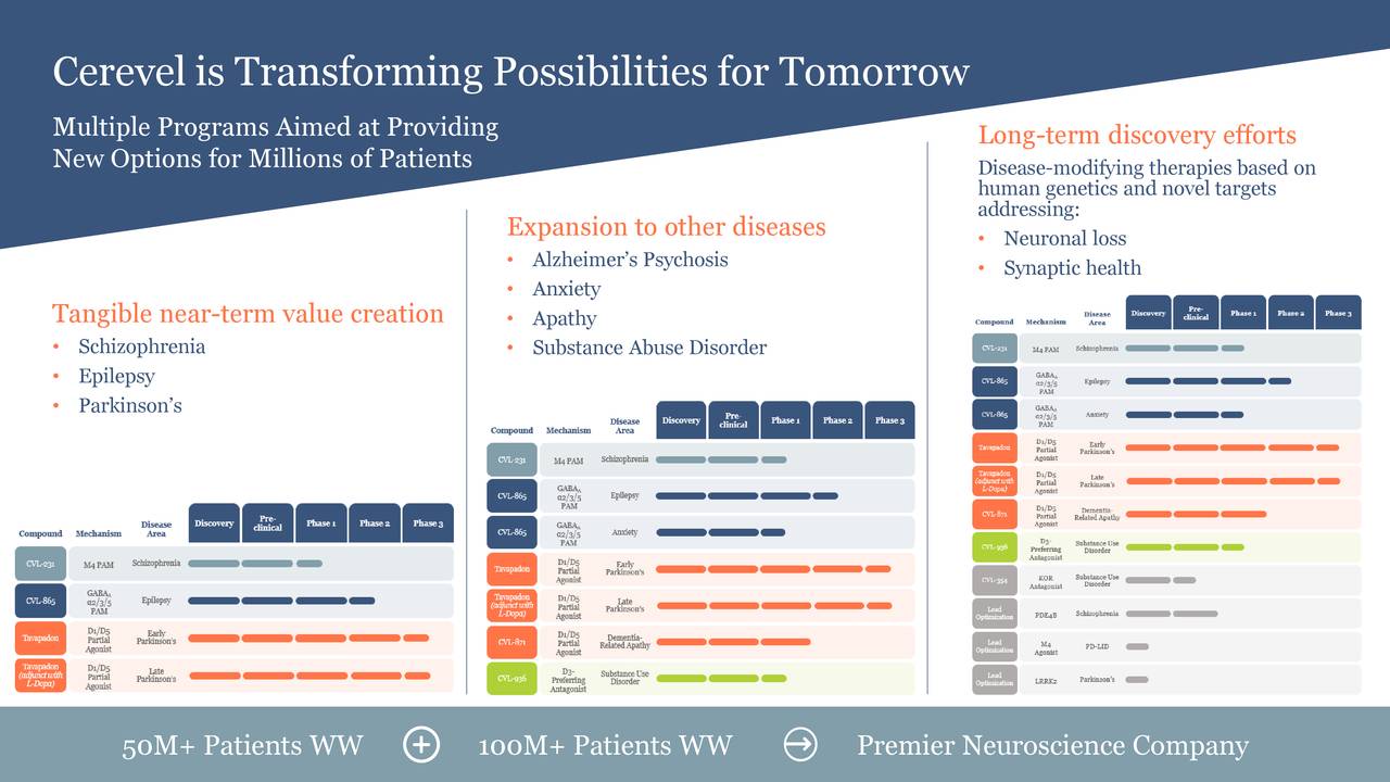 Cerevel Therapeutics (CERE) Investor Presentation - Slideshow (NASDAQ ...