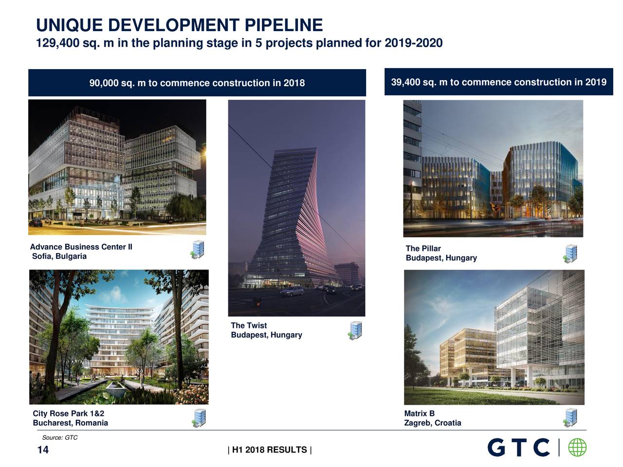 Globe Trade Centre SA ADR 2018 Q2 - Results - Earnings Call Slides ...