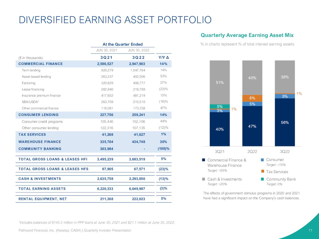 Pathward Financial, Inc. 2022 Q3 - Results - Earnings Call Presentation ...