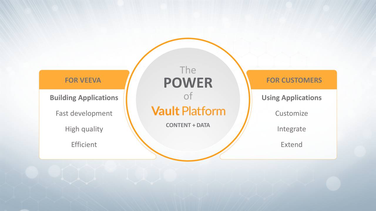 Veeva Systems (VEEV) Investor Presentation - Slideshow (NYSE:VEEV ...