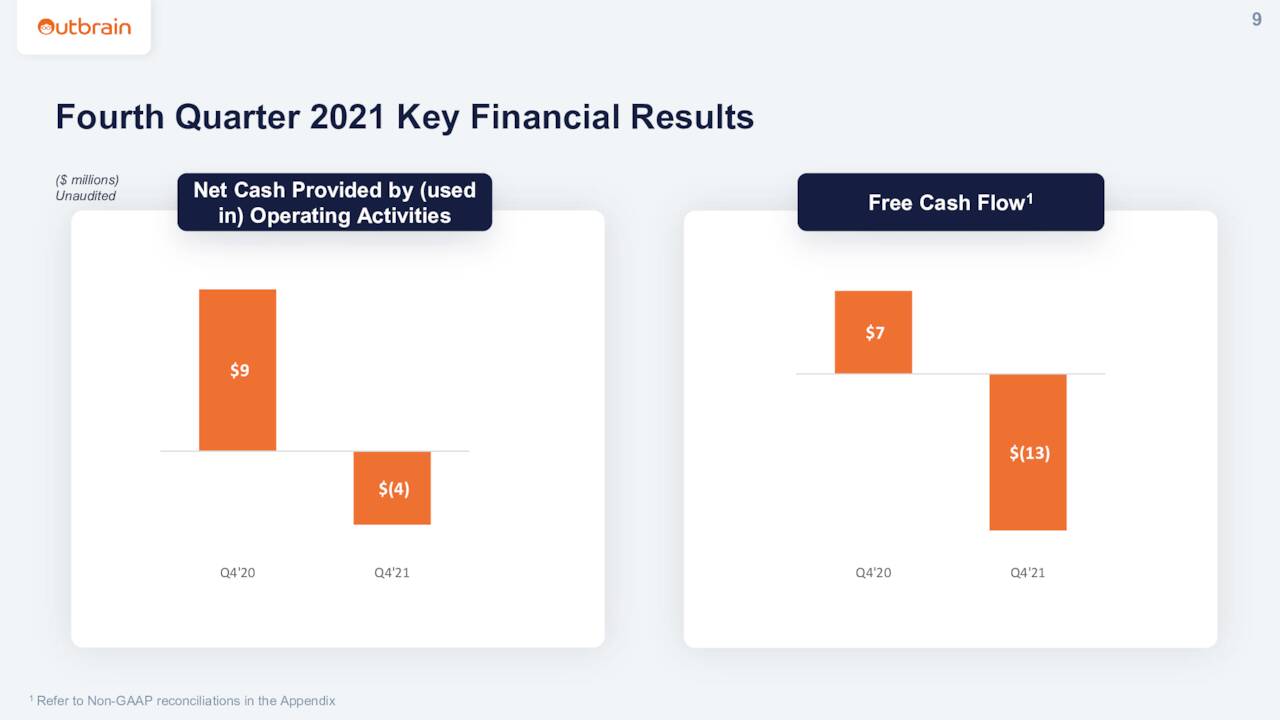 Outbrain Stock: Don't Overthink It (NASDAQ:OB) | Seeking Alpha