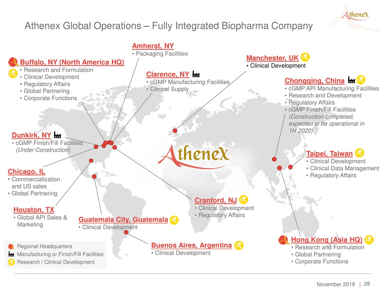 Athenex (ATNX) Investor Presentation - Slideshow (NASDAQ:ATNX ...