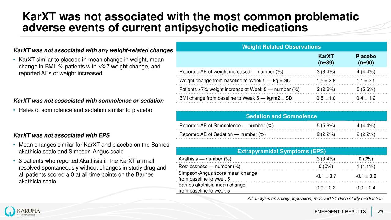 Karuna Therapeutics (KRTX) Investor Presentation - Slideshow (NASDAQ ...