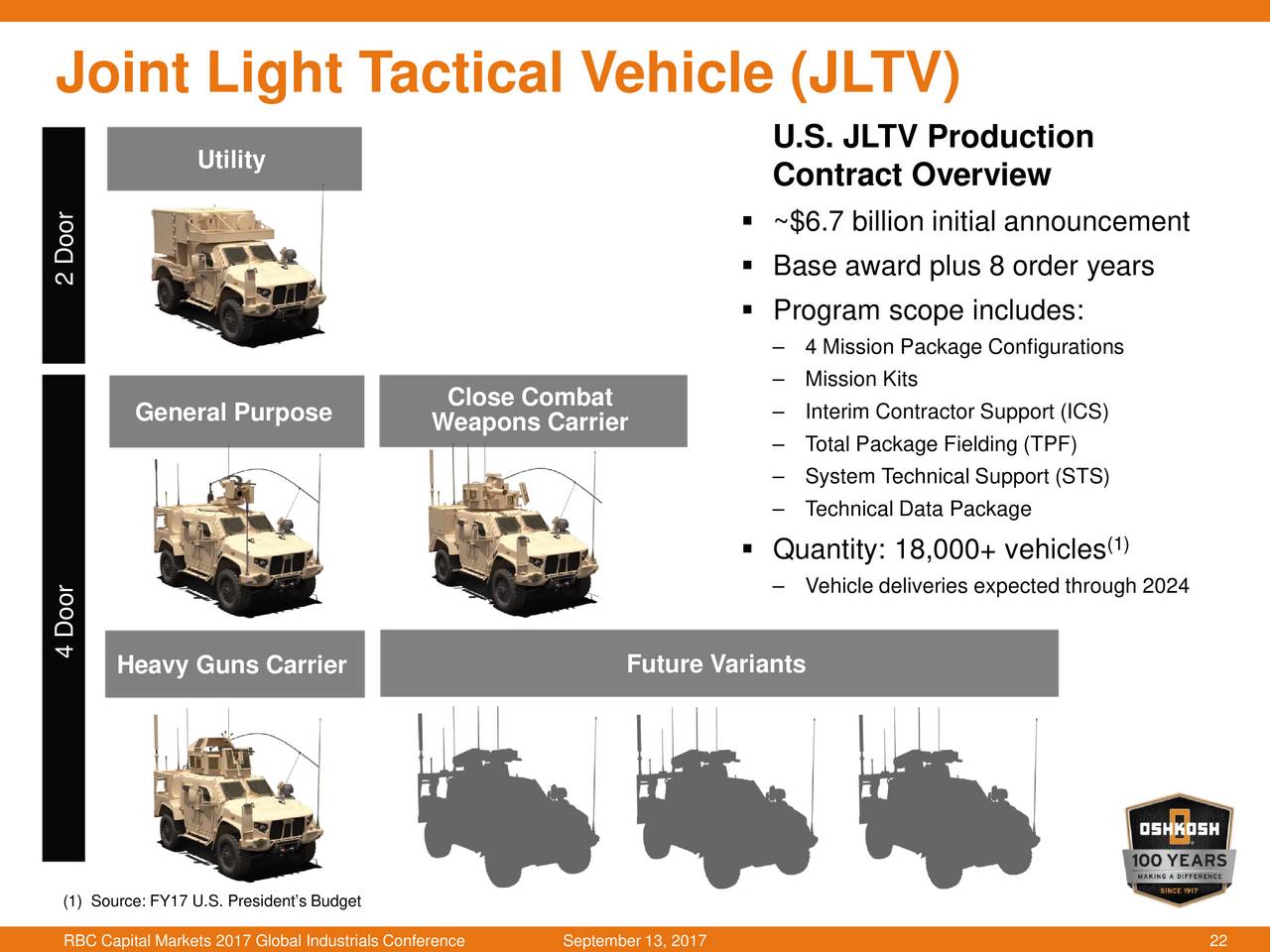Oshkosh (OSK) Presents At 2017 RBC Global Industrials Conference ...