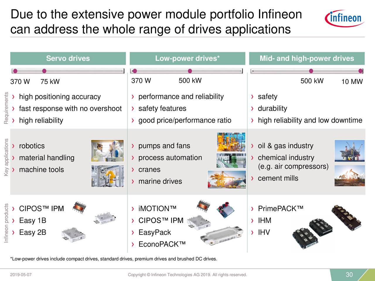 Infineon Technologies AG 2019 Q2 - Results - Earnings Call Slides ... Infineon Technologies AG 2019 Q2 - Results - Earnings Call Slides ...