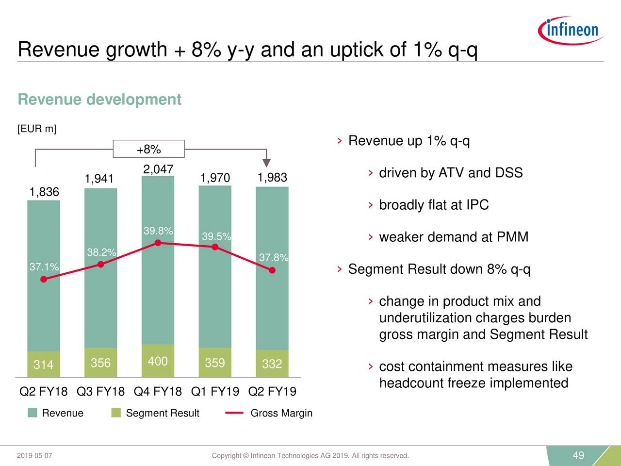 Infineon Technologies AG 2019 Q2 - Results - Earnings Call Slides ...