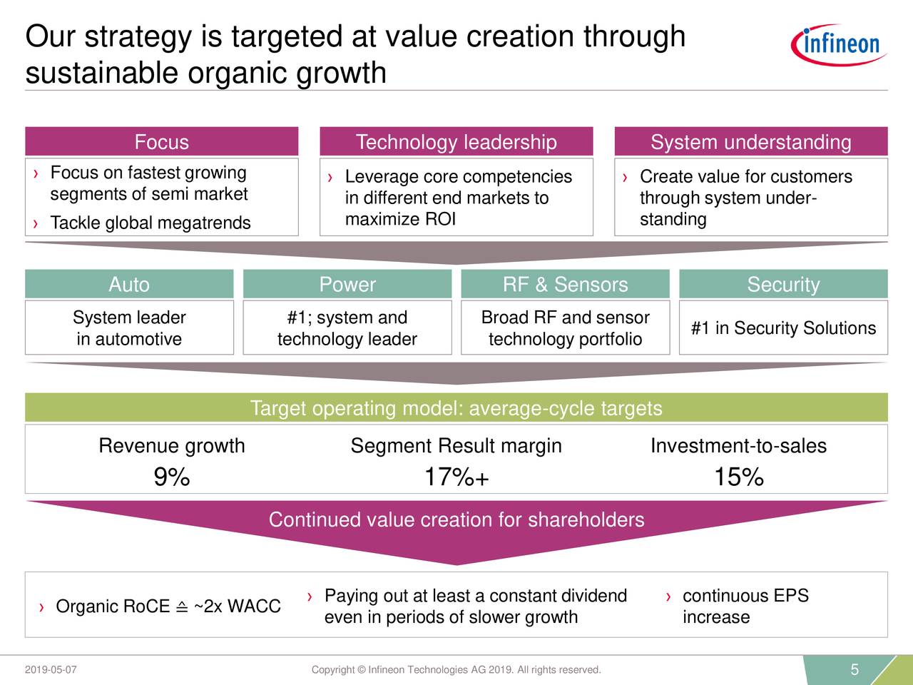Infineon Technologies AG 2019 Q2 - Results - Earnings Call Slides ... Infineon Technologies AG 2019 Q2 - Results - Earnings Call Slides ...