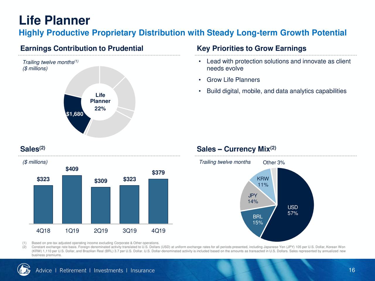 Prudential Financial, Inc. 2019 Q4 - Results - Earnings Call Presentation (NYSE:PRU) | Seeking Alpha