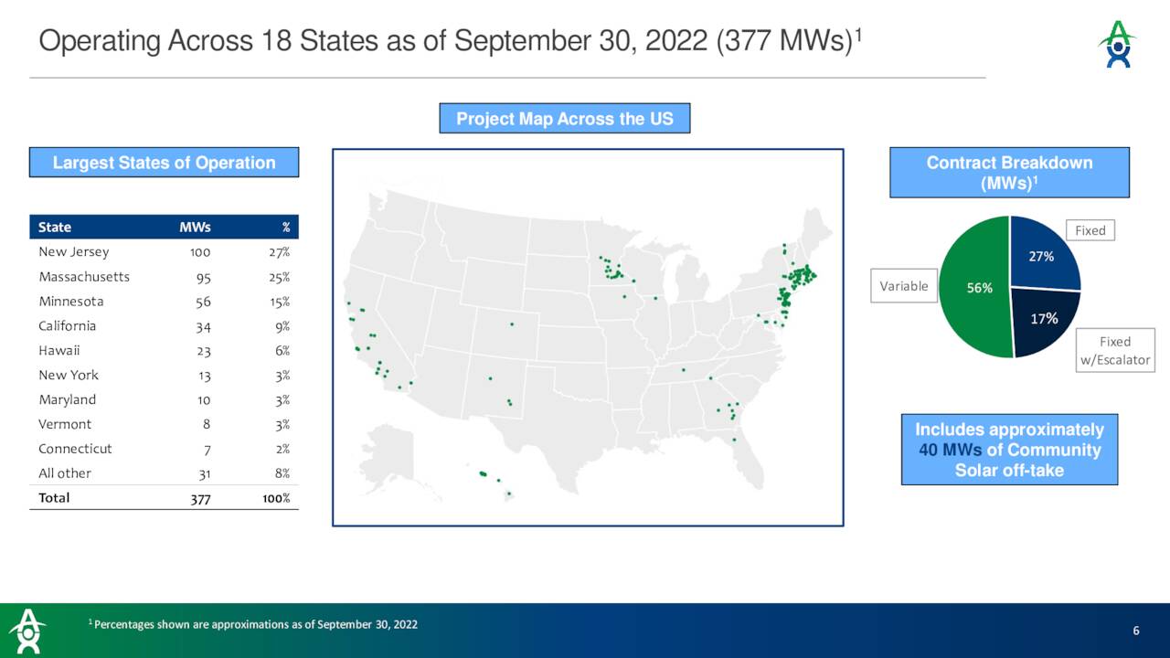 Altus Power: Assessing An Alt-Energy Play (NYSE:AMPS) | Seeking Alpha