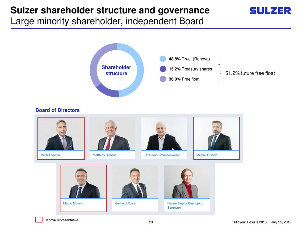 Sulzer AG ADR 2018 Q2 - Results - Earnings Call Slides (OTCMKTS:SUZRY ...