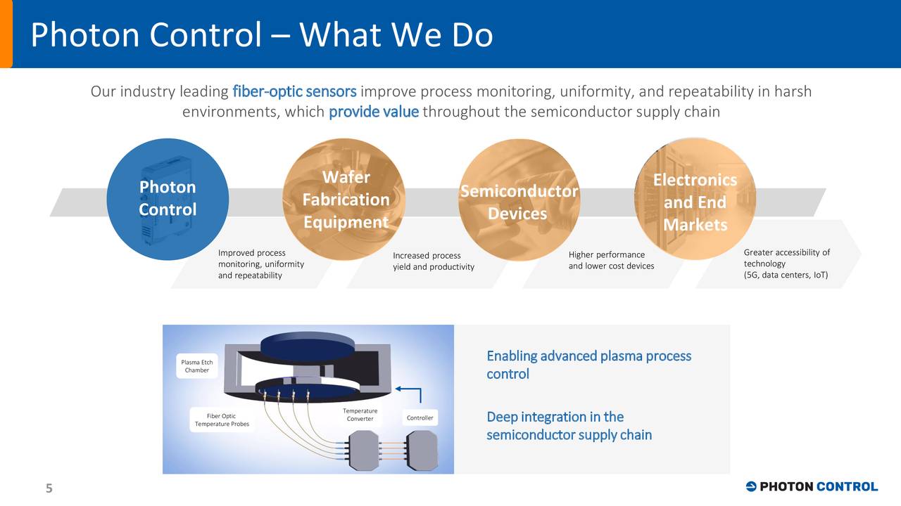 Photon Control Inc. 2020 Q3 - Results - Earnings Call Presentation ...