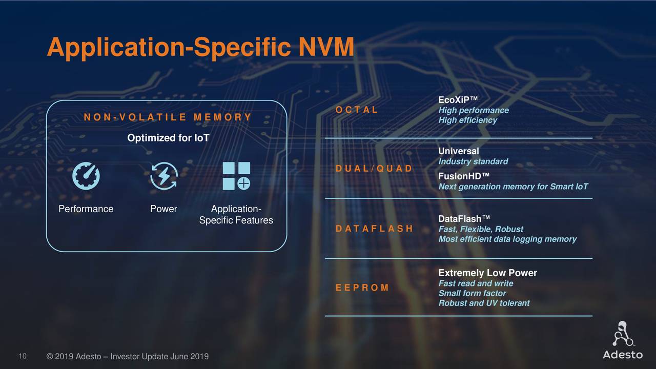 Adesto Technologies (IOTS) Investor Presentation - Slideshow (NASDAQ ...
