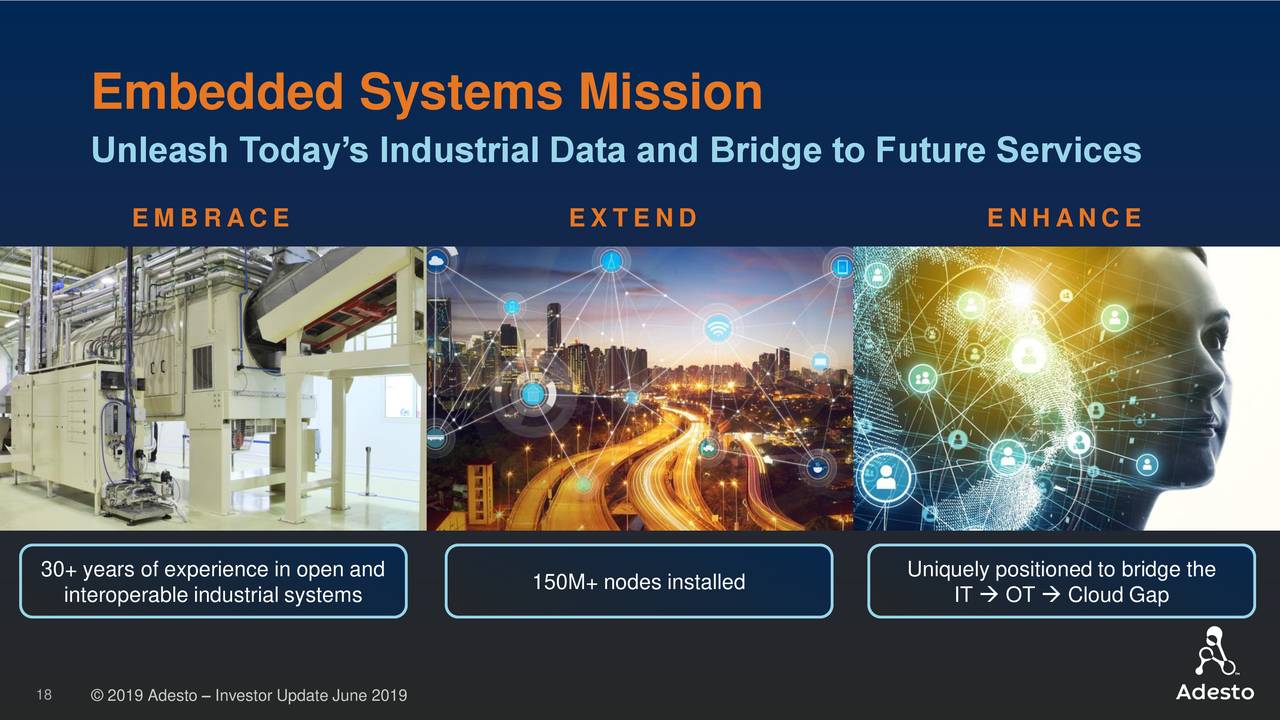 Adesto Technologies (IOTS) Investor Presentation - Slideshow - Adesto ...