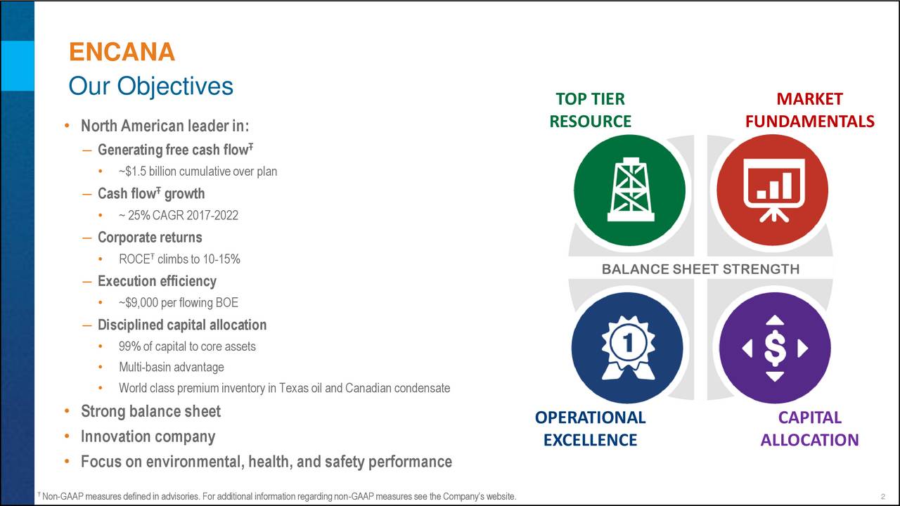 Encana (ECA) Investor Presentation - Slideshow (NYSE:OVV) | Seeking Alpha