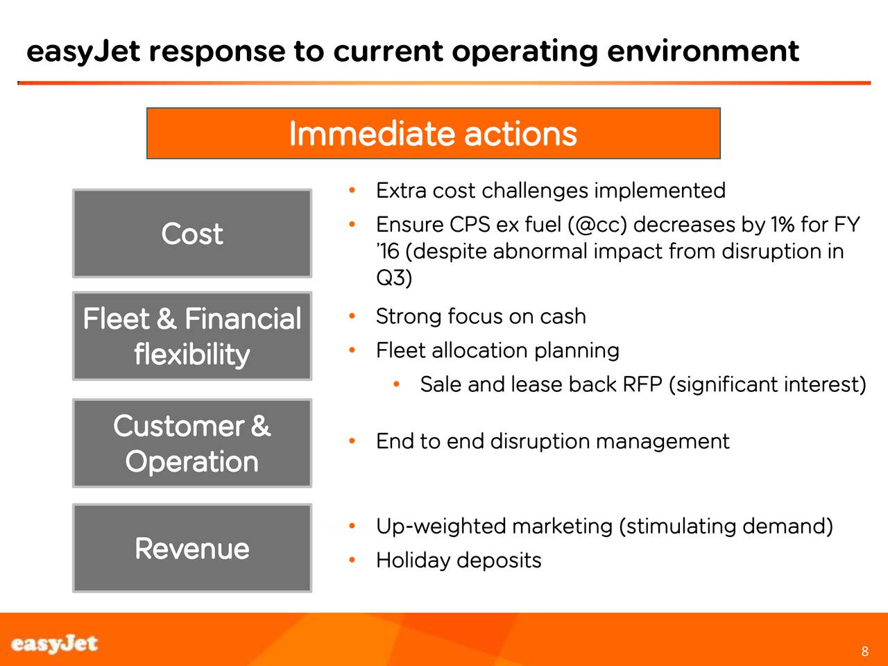 easyJet Plc 2016 Q2 - Results - Earnings Call Slides (OTCMKTS:EJTTF ...