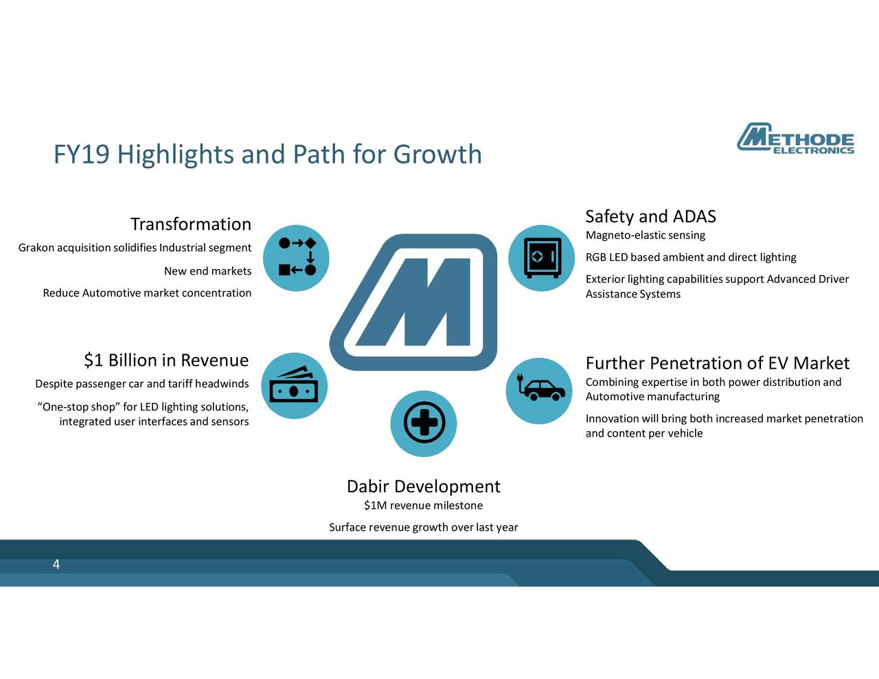Methode Electronics, Inc. 2019 Q4 - Results - Earnings Call Slides ...
