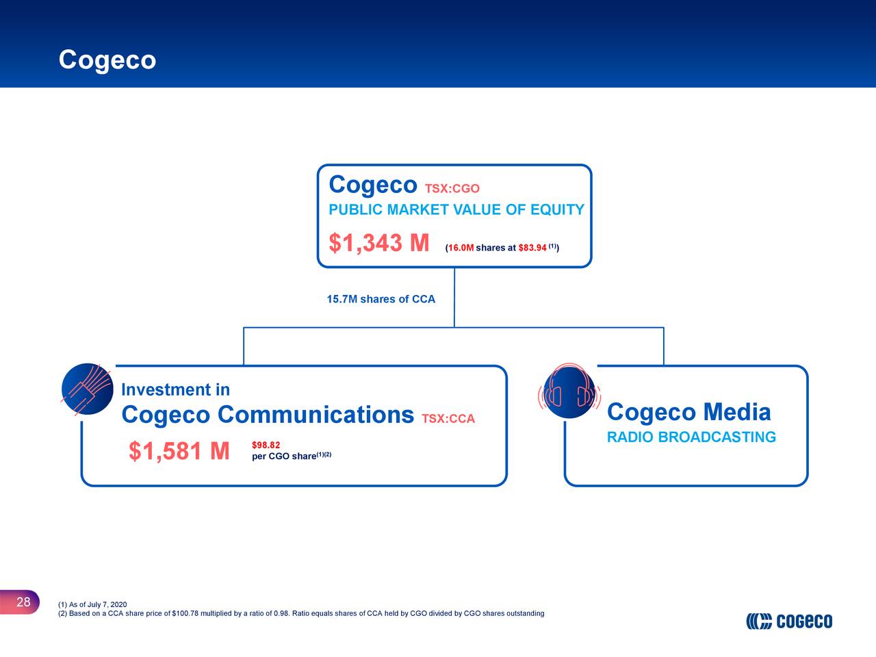 Cogeco Communications Inc. 2020 Q3 - Results - Earnings Call ...