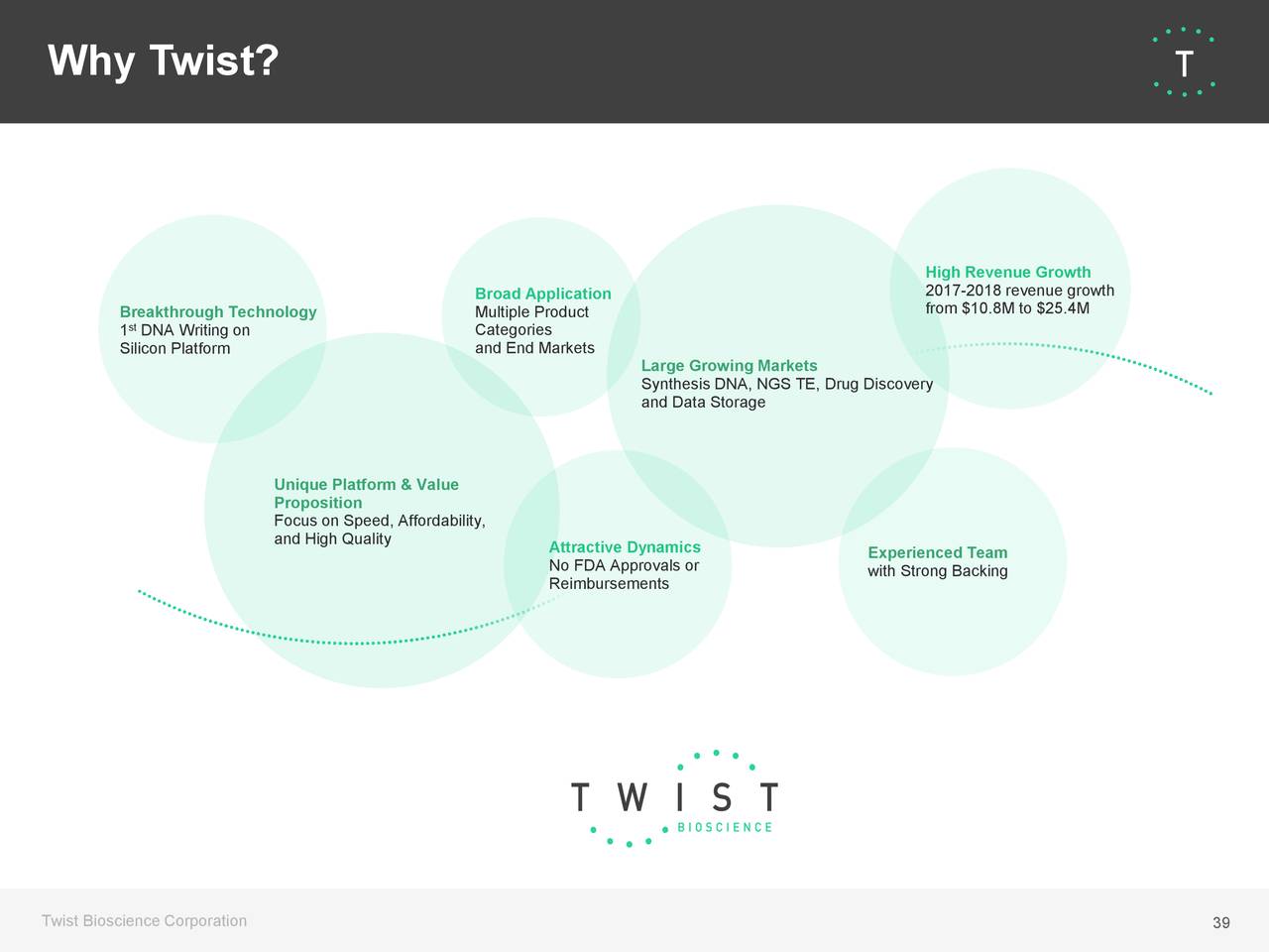 Twist Bioscience (TWST) Investor Presentation - Slideshow (NASDAQ:TWST ...