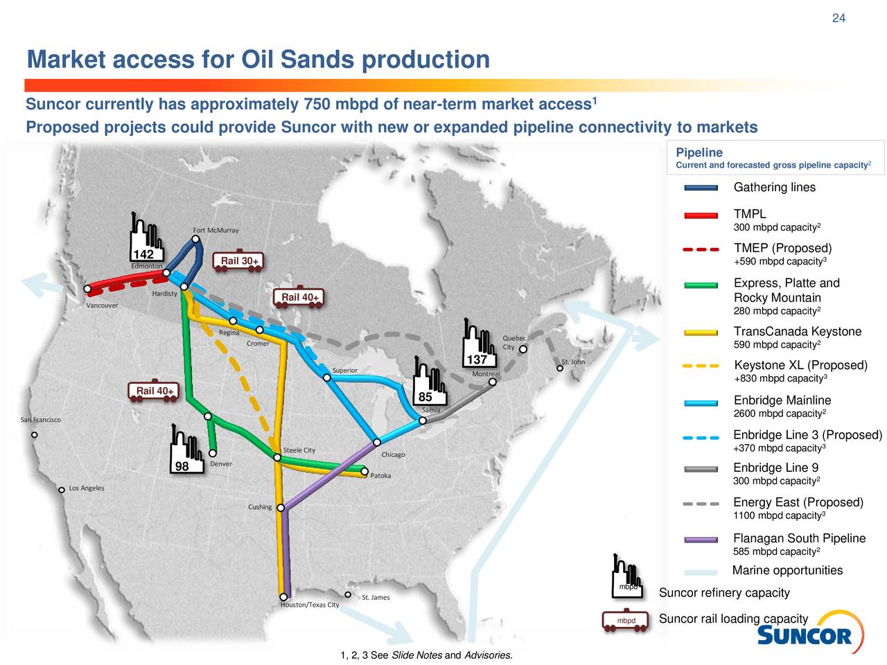 Suncor Energy Inc. 2016 Q4 - Results - Earnings Call Slides - Suncor ...