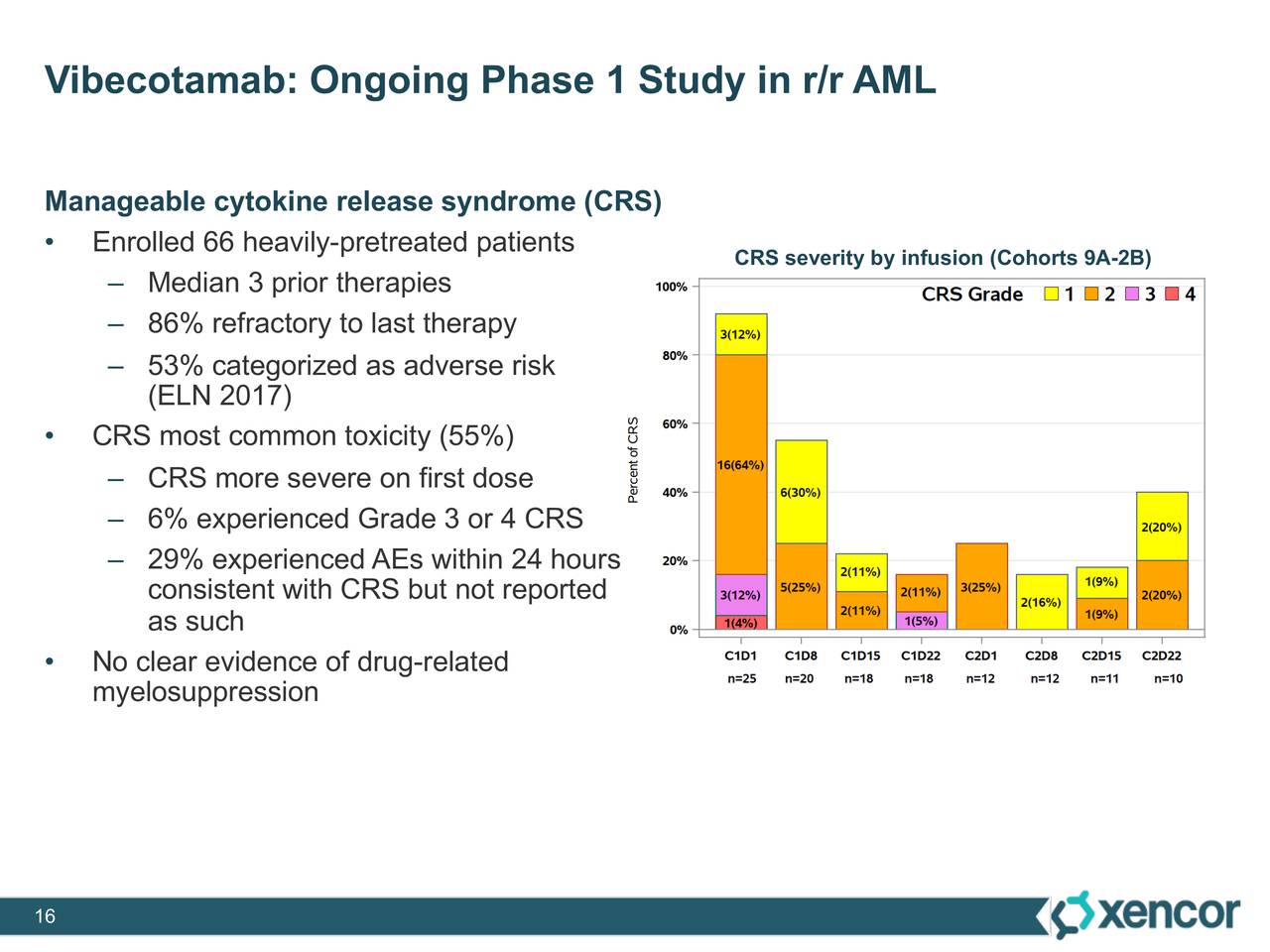 Xencor, Inc. 2020 Q2 - Results - Earnings Call Presentation (NASDAQ ...