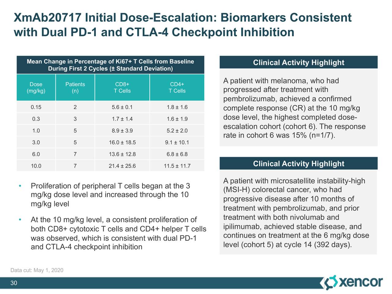 Xencor, Inc. 2020 Q2 - Results - Earnings Call Presentation (NASDAQ ...
