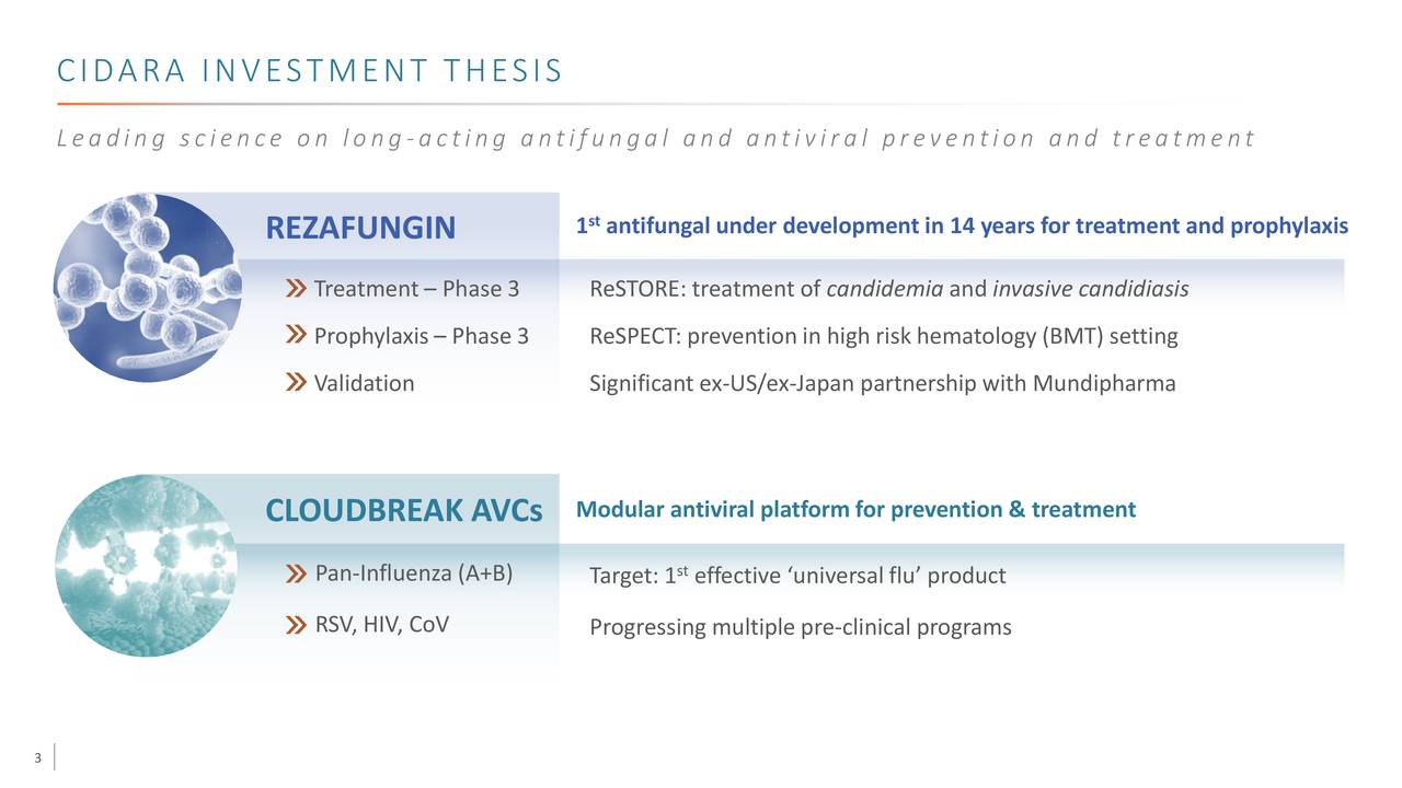 Checking Back In On Cidara Therapeutics (CDTX) | Seeking Alpha
