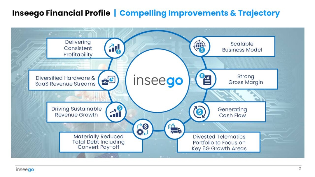 Inseego Corp. 2025 Q3 - Results - Earnings Call Presentation (NASDAQ ...