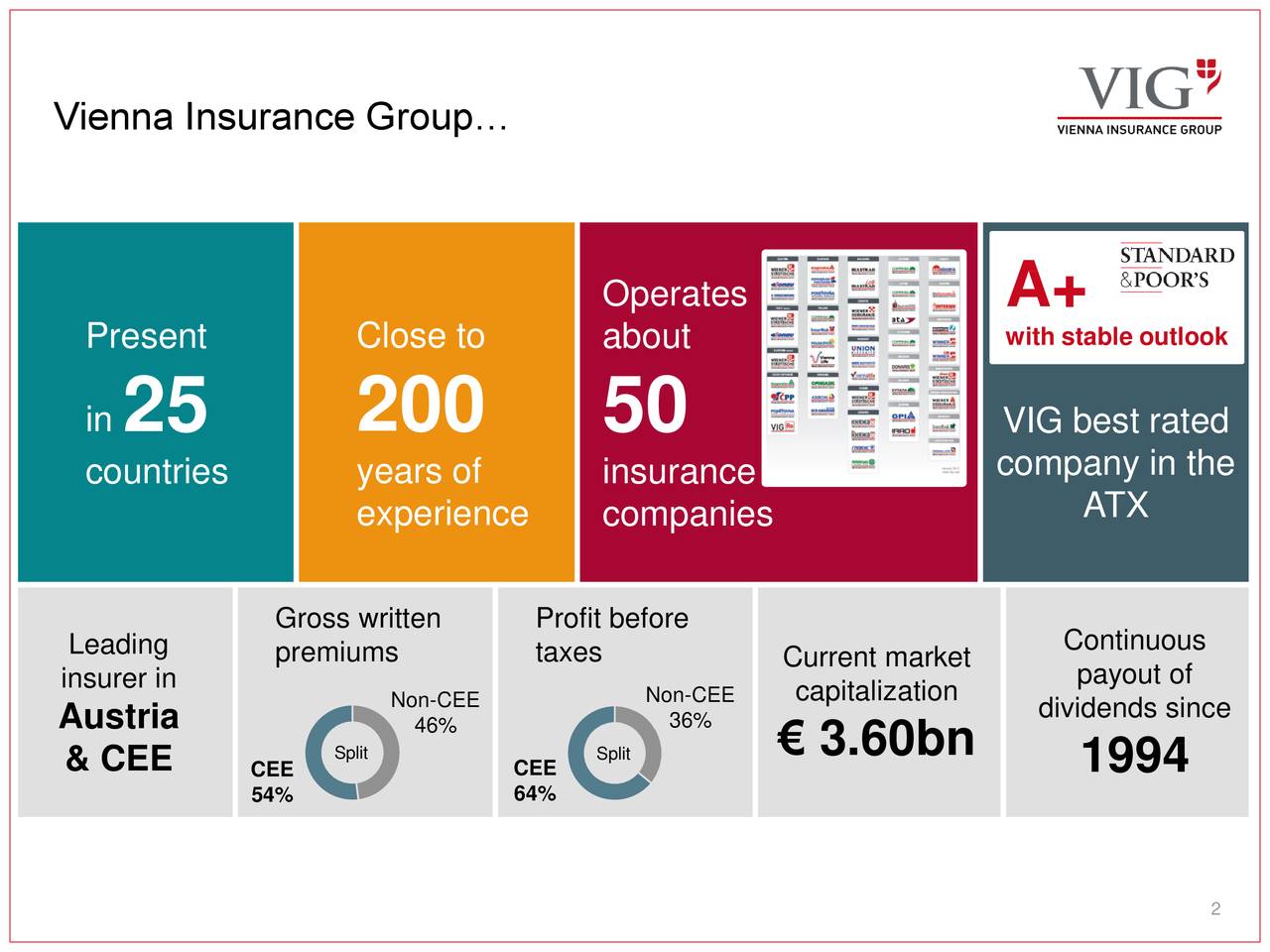 Vienna Insurance (VNRFY) Presents At Baader Bank Austrian Conference ...