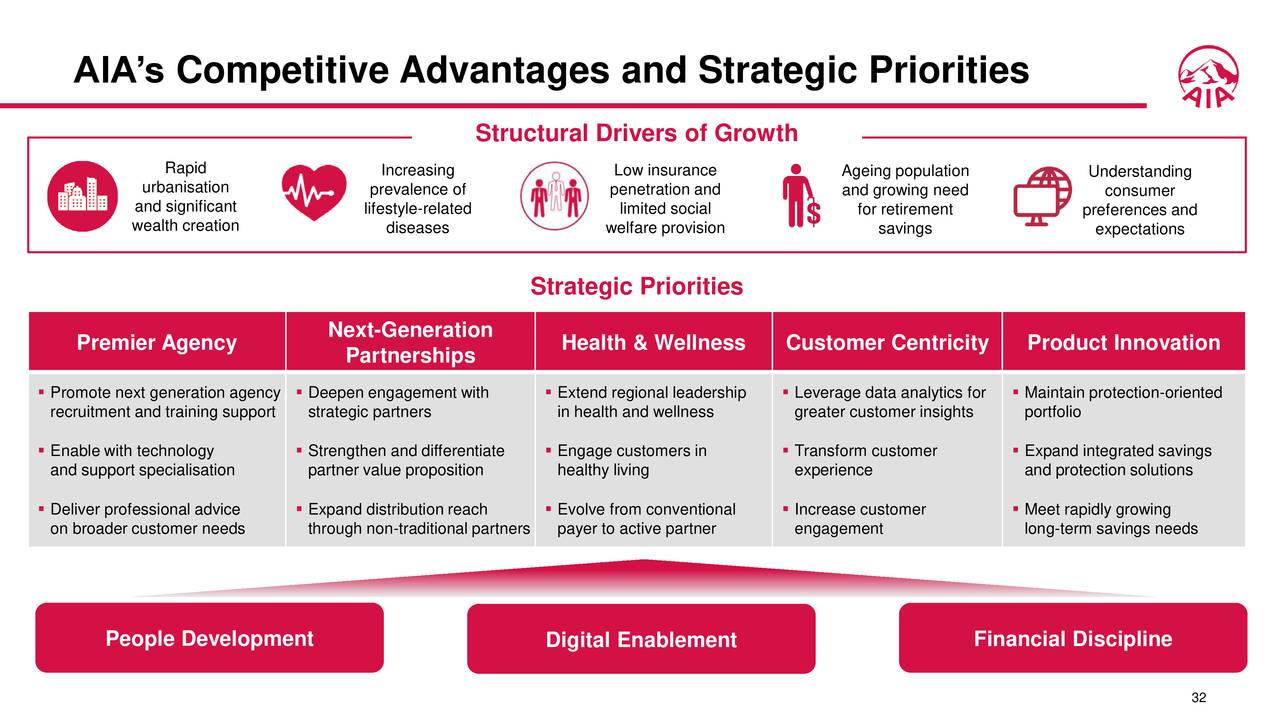 AIA Group, Ltd. ADR 2018 Q2 - Results - Earnings Call Slides (OTCMKTS ...