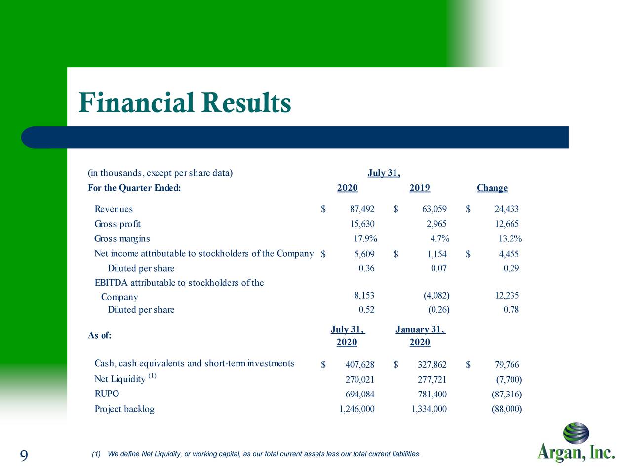 Argan (AGX) Investor Presentation - Slideshow (NYSE:AGX) | Seeking Alpha
